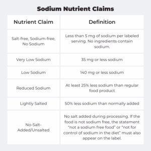 How To Lower Your Sodium Intake